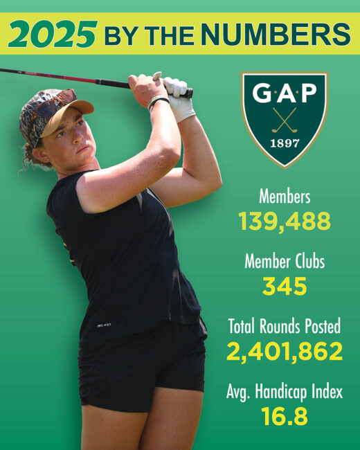 The 2025 GAP Season: By the numbers - The Golf Association of Philadelphia